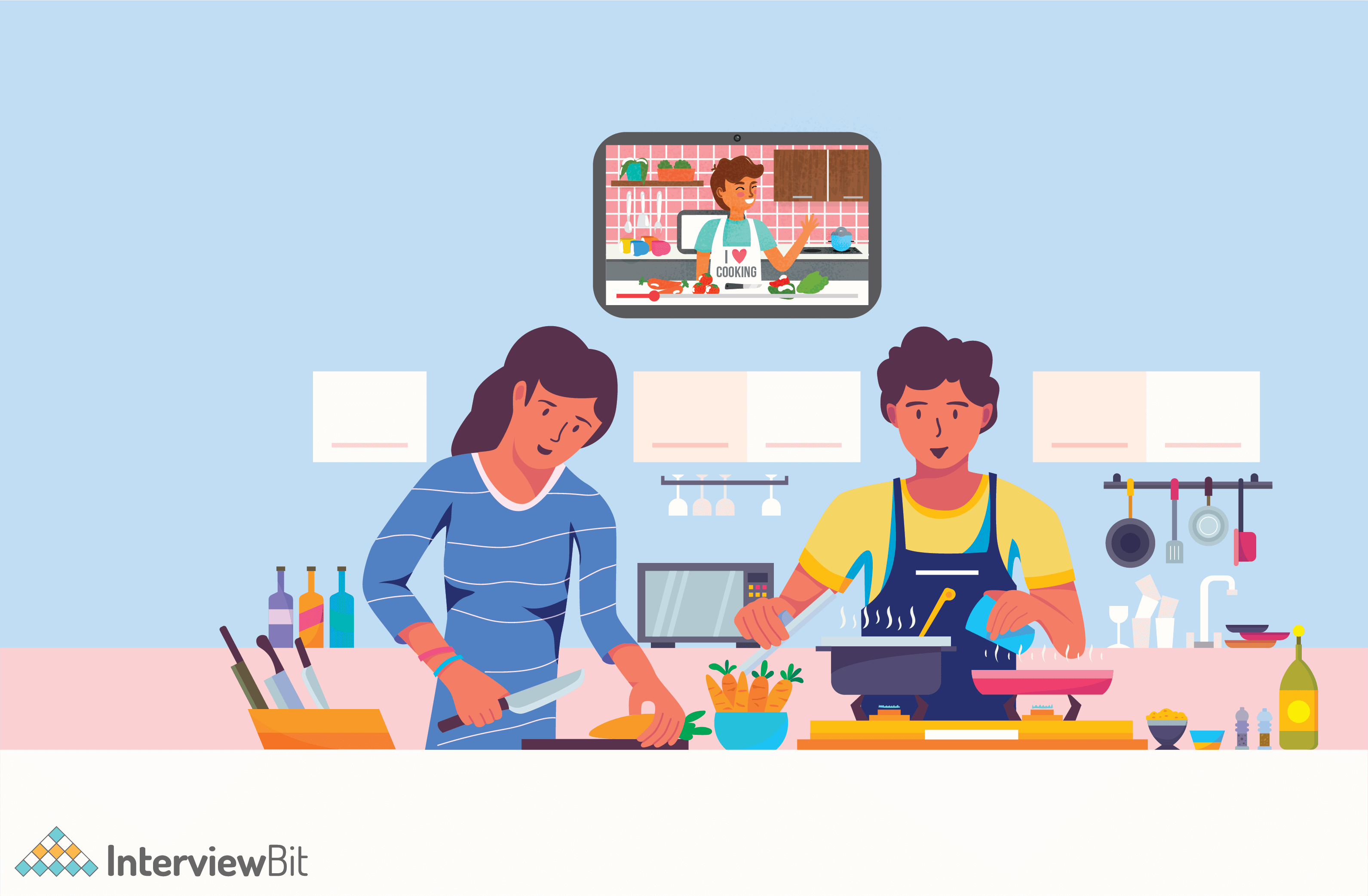 15 Exciting SQL Projects With Source Code [2023] - InterviewBit