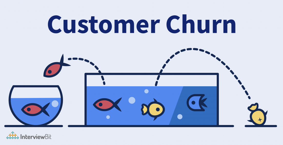 Top 10 Power BI Project Ideas for Practice [2023] - InterviewBit