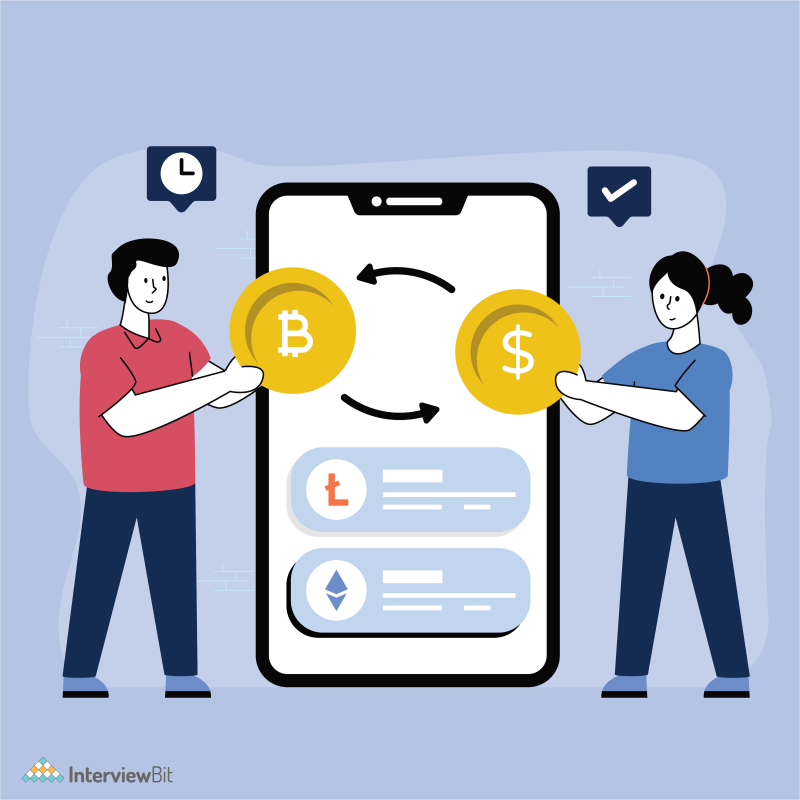 Top 15 Blockchain Projects With Source Code [2023 Update] - InterviewBit