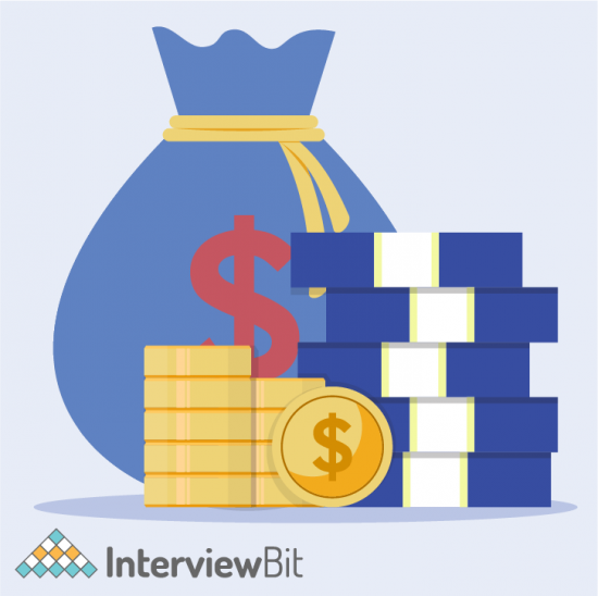 What are the Characteristics of DBMS? - InterviewBit