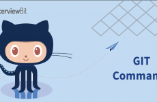 Category: Commands - InterviewBit