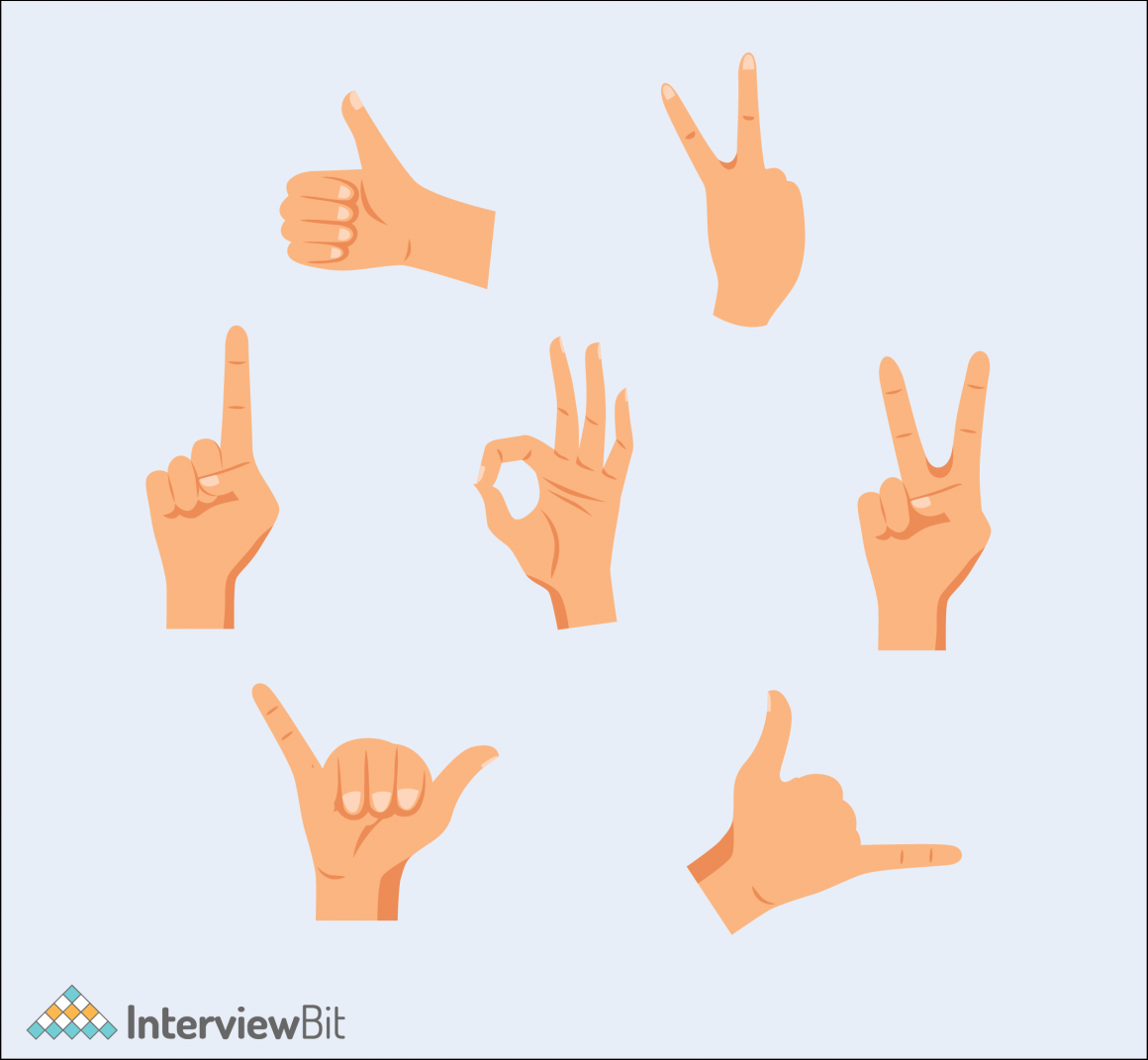 Top 20 Deep Learning Projects With Source Code [2022] - InterviewBit