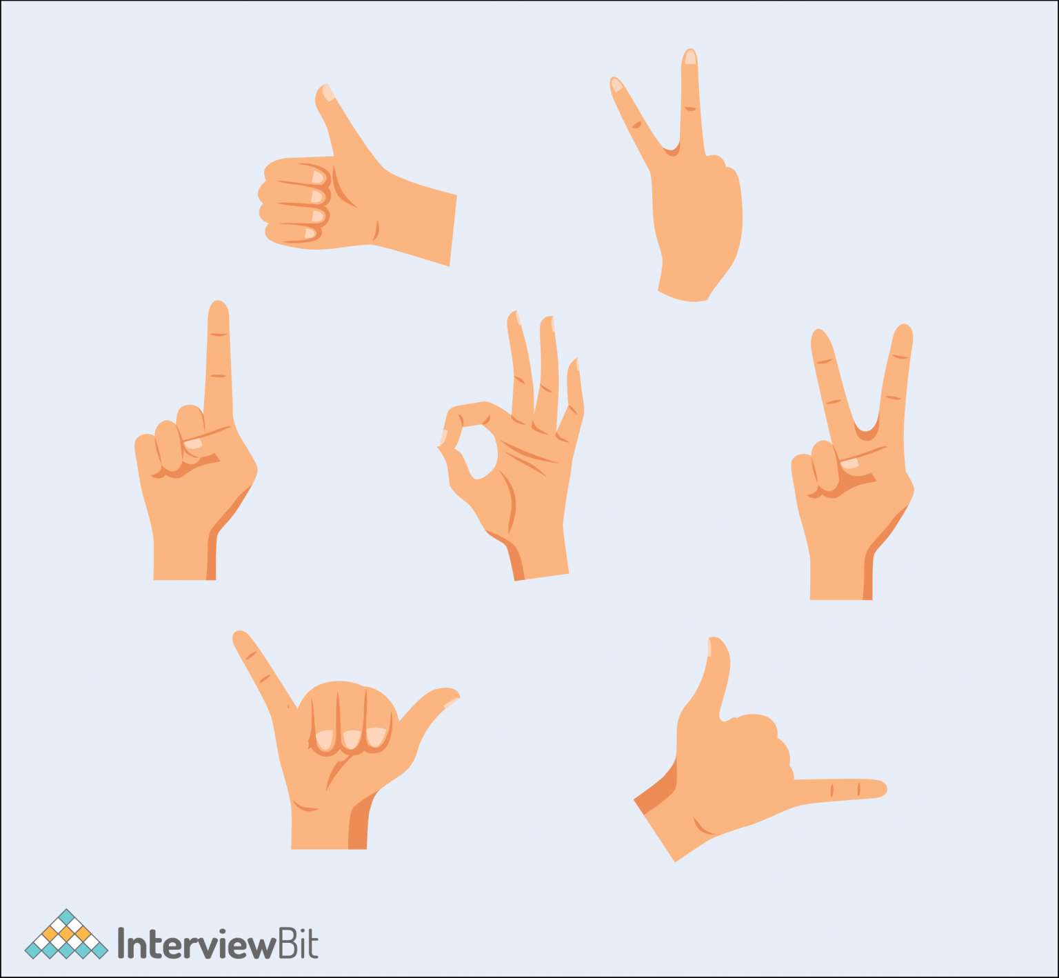 Top 20 Deep Learning Projects With Source Code [2022] - InterviewBit