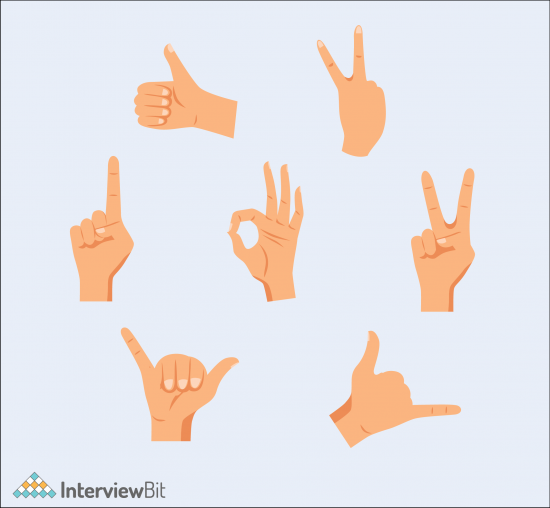 Top 20 Deep Learning Projects With Source Code [2022] - InterviewBit