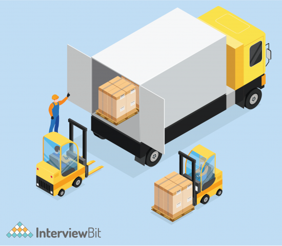 15 Exciting SQL Projects With Source Code [2023] - InterviewBit