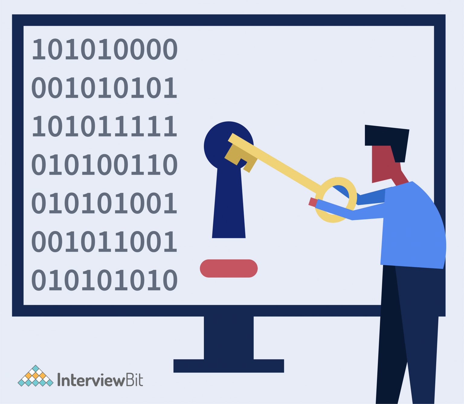 Top 10 Cyber Security Projects With Source Code (2023) - InterviewBit