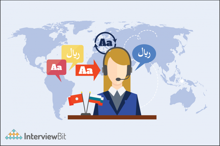 Top 20 Deep Learning Projects With Source Code [2022] - InterviewBit