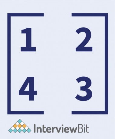 Top 15+ C Projects Ideas With Source Code [2024] - InterviewBit