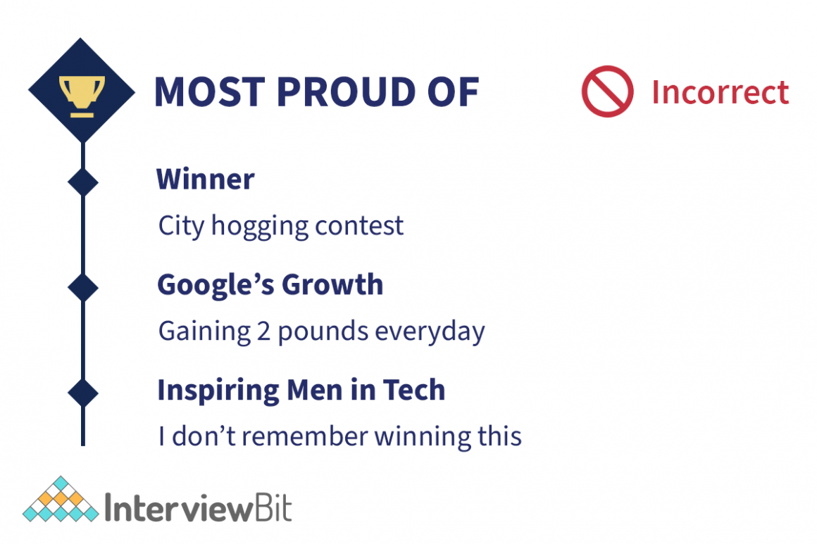 Python Developer Resume - Full Guide and Example - InterviewBit
