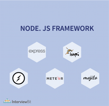 Top 10 Node JS Projects For Beginners to Advanced (With Source Code ...