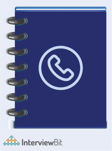 Top 15+ C Projects Ideas With Source Code [2024] - InterviewBit