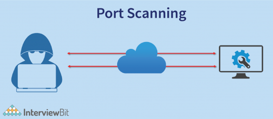 8 Nmap Commands That You Should Know About - InterviewBit