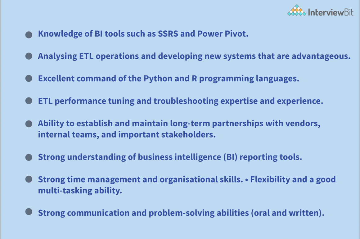 Power BI Resume: Full Guide and Sample [2023] - InterviewBit
