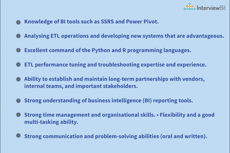 Power BI Resume: Full Guide and Sample [2023] - InterviewBit