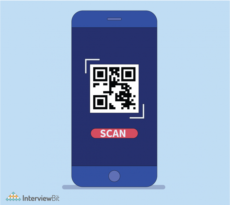 Top 10 Node JS Projects For Beginners to Advanced (With Source Code) - InterviewBit