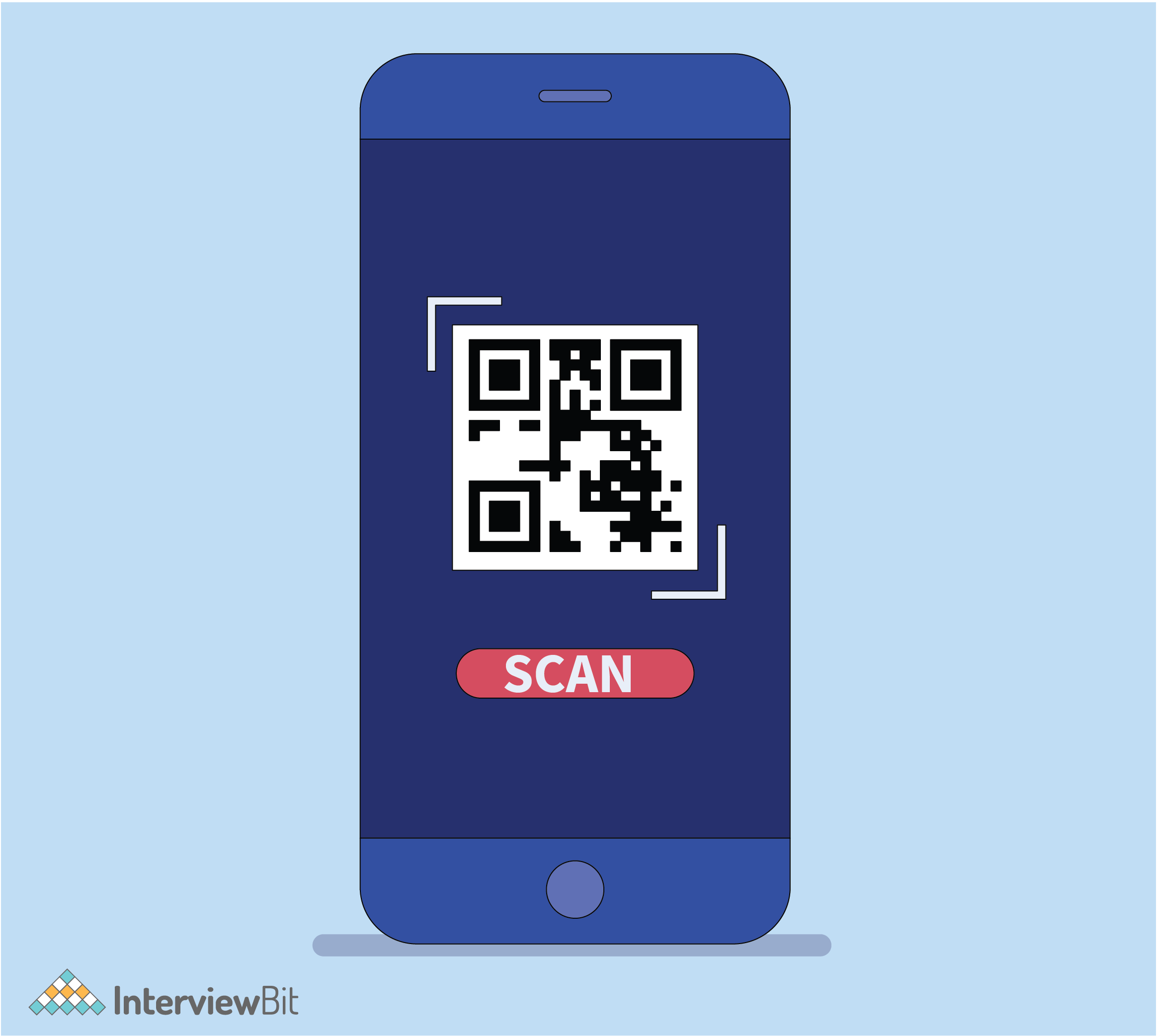 Top 10 Node JS Projects For Beginners to Advanced (With Source Code) - InterviewBit