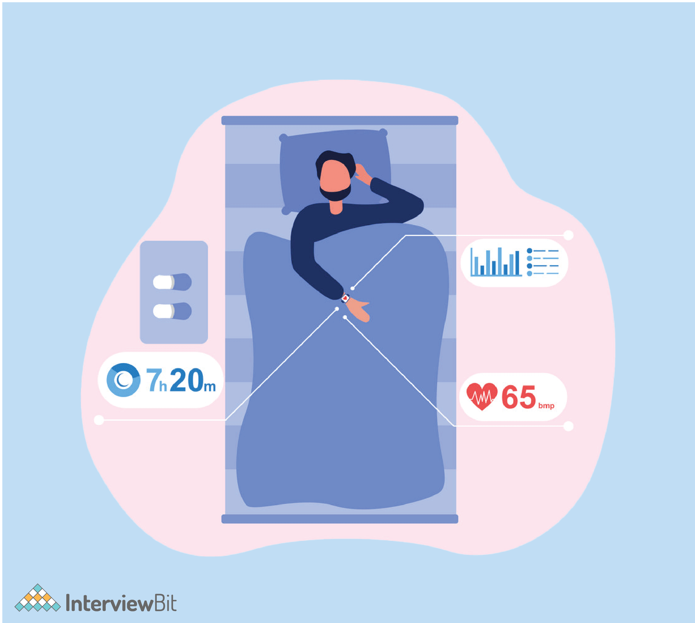 Top 10 Node JS Projects For Beginners to Advanced (With Source Code ...