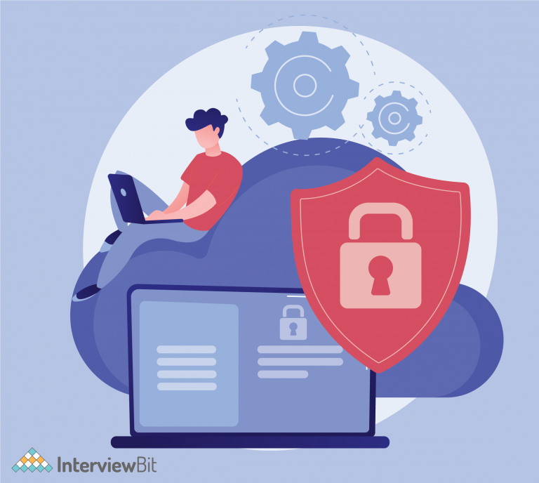 Top 20+ Software Engineering Projects (2023 Updated) - InterviewBit