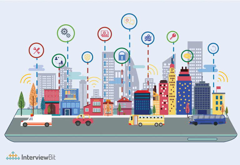 Top 15 Big Data Projects With Source Code [2022] - InterviewBit
