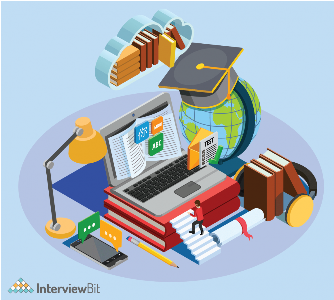 15 Exciting SQL Projects With Source Code [2023] - InterviewBit