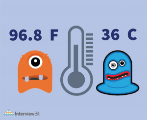 15+ Web Development Projects With Source Code [2023] - InterviewBit