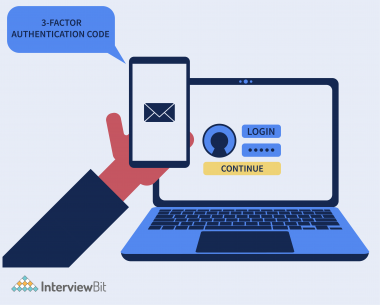 Top 10 Cyber Security Projects With Source Code (2023) - InterviewBit