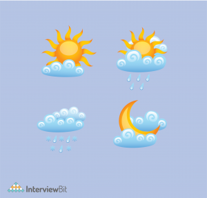 Best C# Projects to Upgrade Your Skills in 2023 - InterviewBit