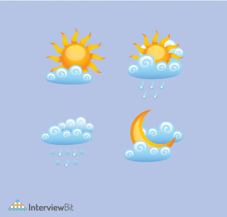 15+ Web Development Projects With Source Code [2023] - InterviewBit