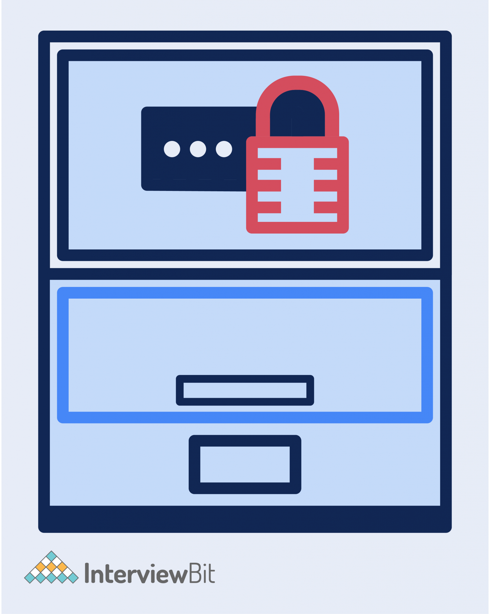 Top 10 Cyber Security Projects With Source Code - InterviewBit