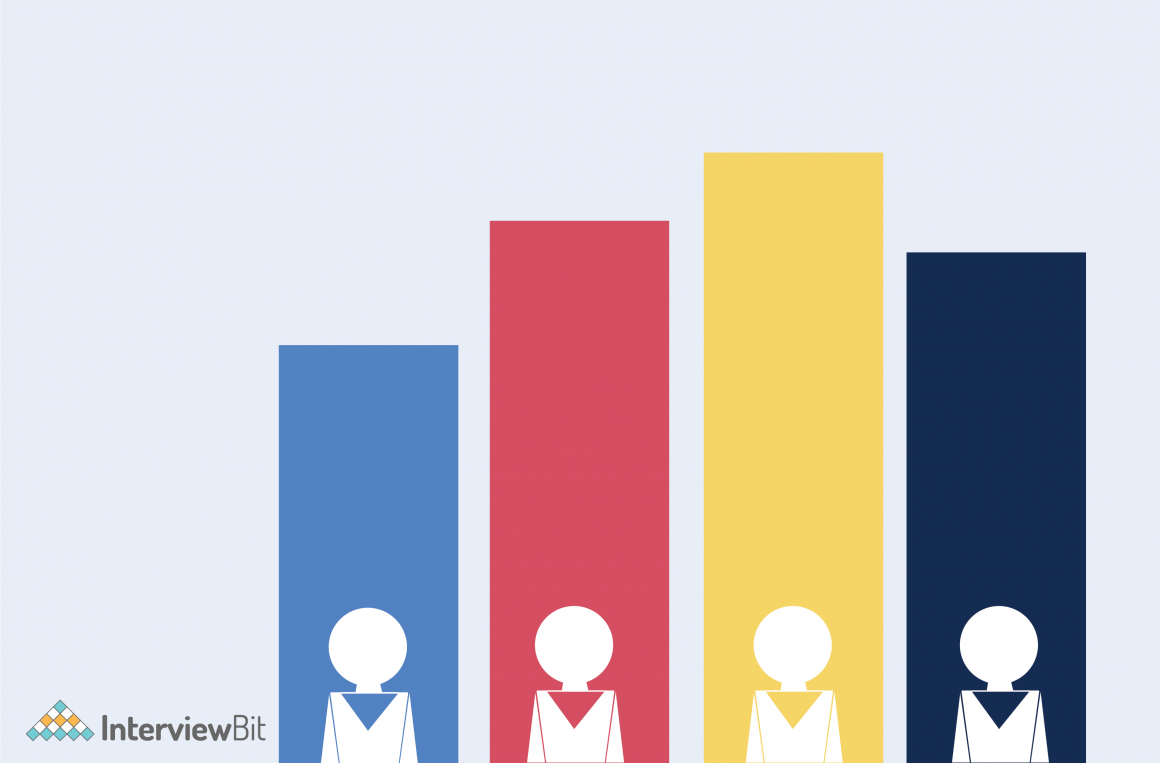 Top 15 Blockchain Projects With Source Code [2023 Update] - InterviewBit