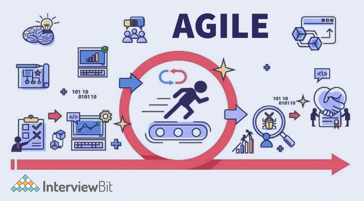 The 12 Principles behind the Agile Manifesto - InterviewBit