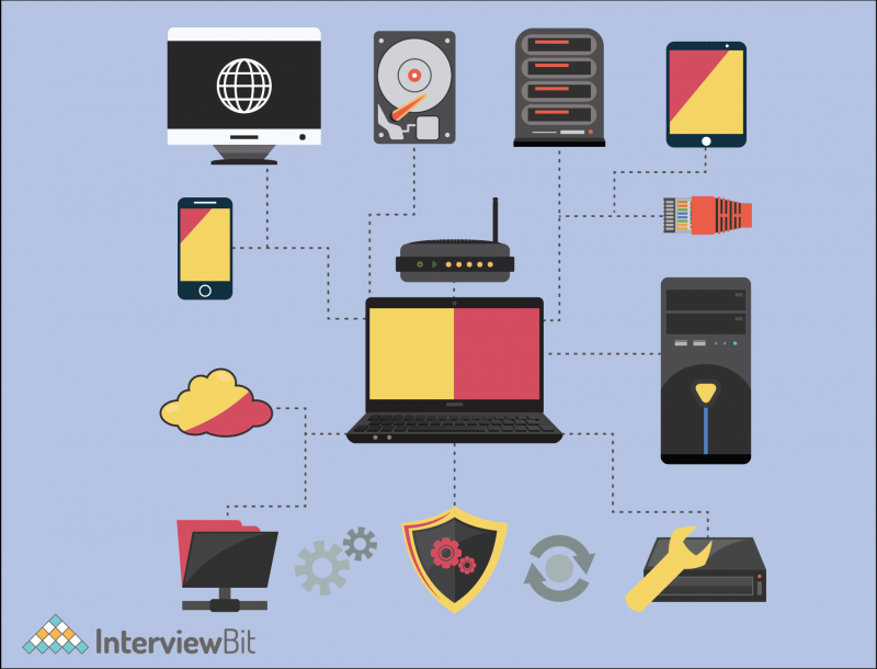 Top Applications of OOPs (Object Oriented Programing) - InterviewBit