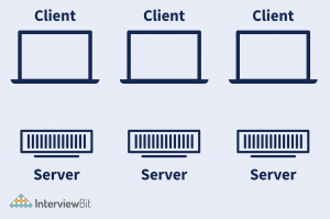 Top 10 Applications of JavaScript (2024) - InterviewBit