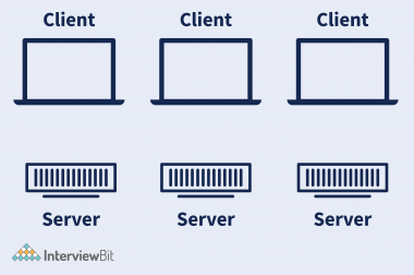 Top 10 Applications of JavaScript (2024) - InterviewBit