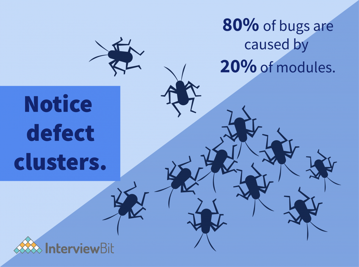 7 Principles of Software Testing with Examples - InterviewBit