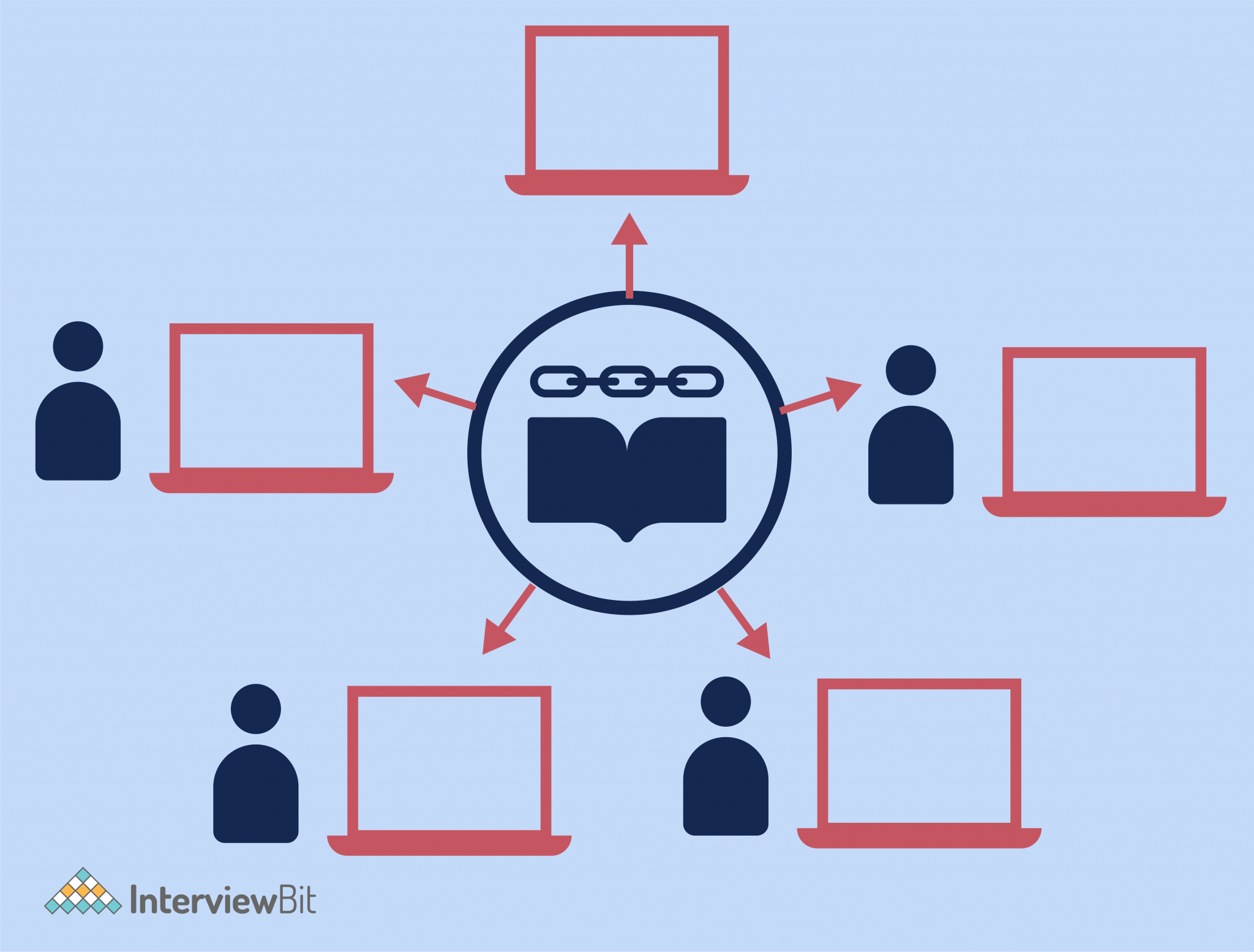 Top Features of Blockchain You Must Know - InterviewBit