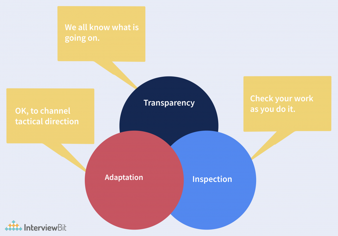 Top Principles of Scrum - InterviewBit