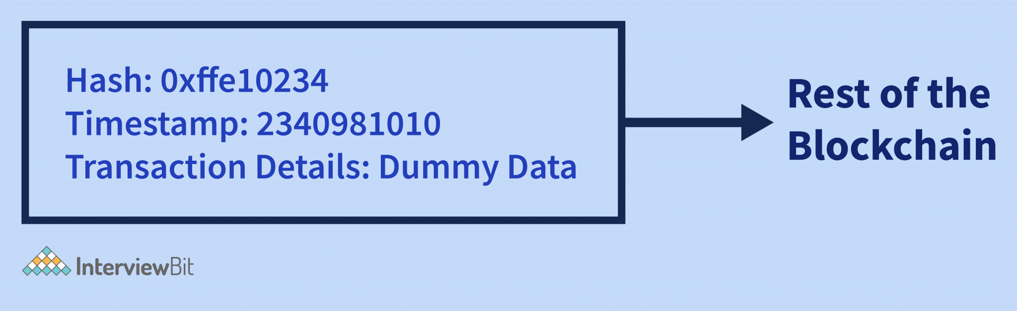 Top Features of Blockchain You Must Know - InterviewBit