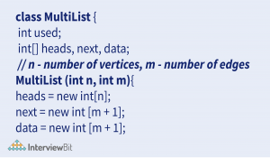 Top Application of Linked List Data Structure - InterviewBit