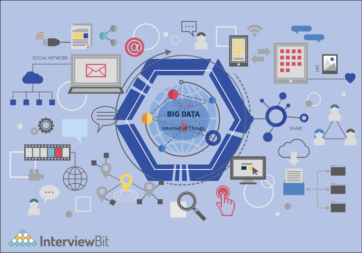 Top Real Life Applications of Java - InterviewBit
