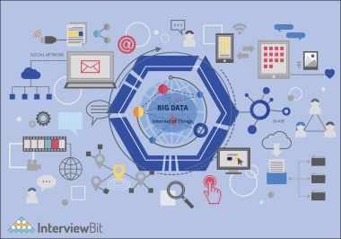 Top Real Life Applications of Java - InterviewBit