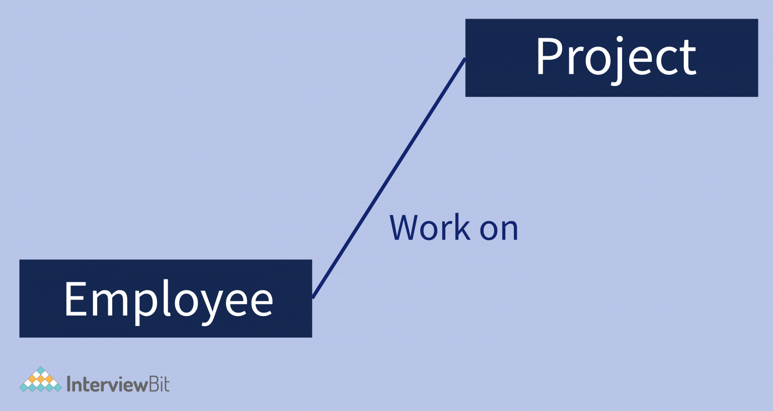 ER Model in DBMS | Entity Relationship Model - InterviewBit