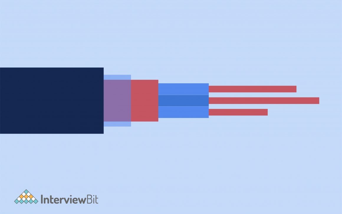 What are the Components of Computer Network? - InterviewBit
