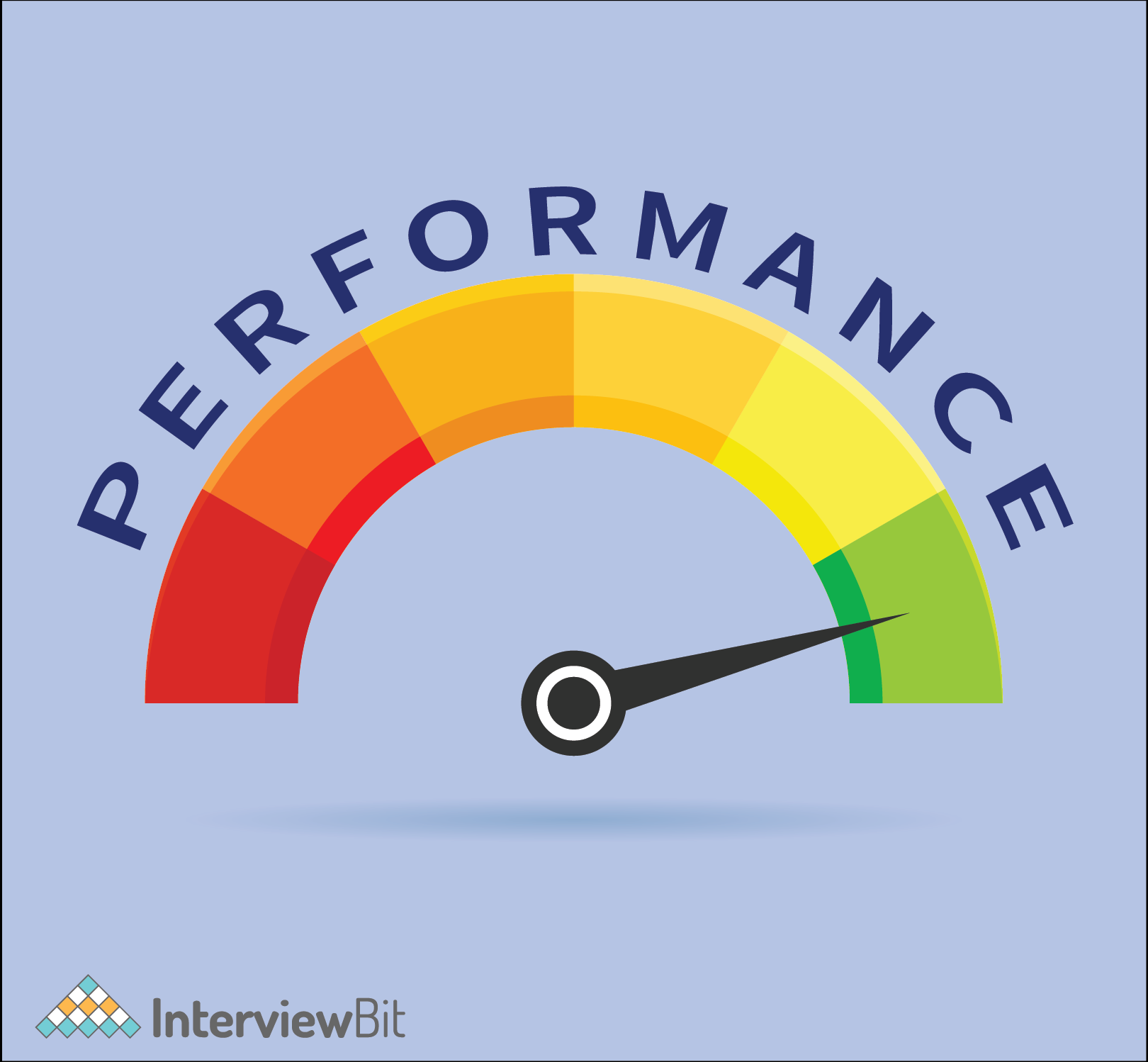 What are the Characteristics of Java? - InterviewBit