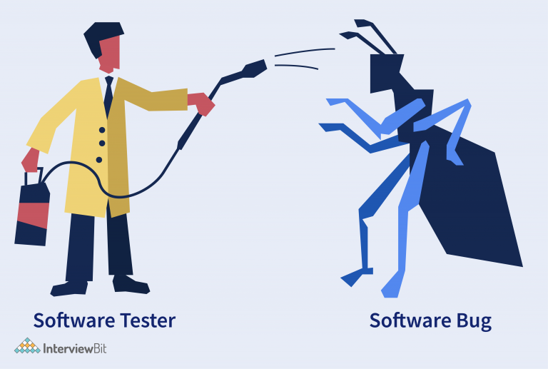 7 Principles of Software Testing with Examples - InterviewBit