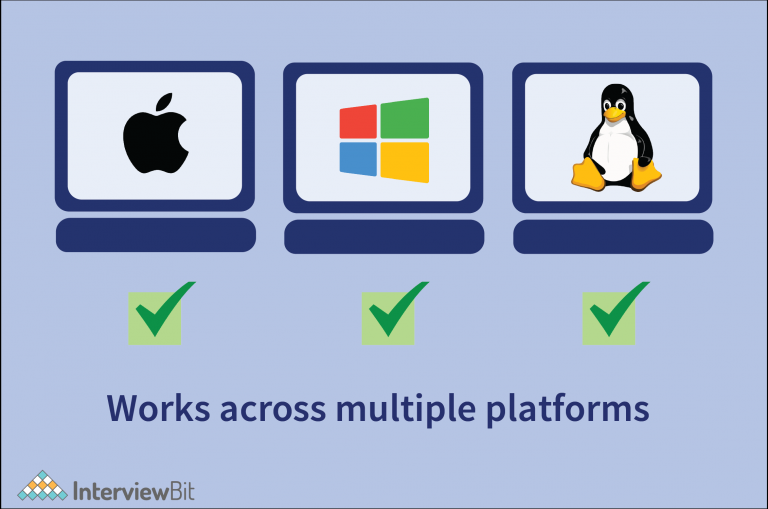 What are the Characteristics of Java? - InterviewBit