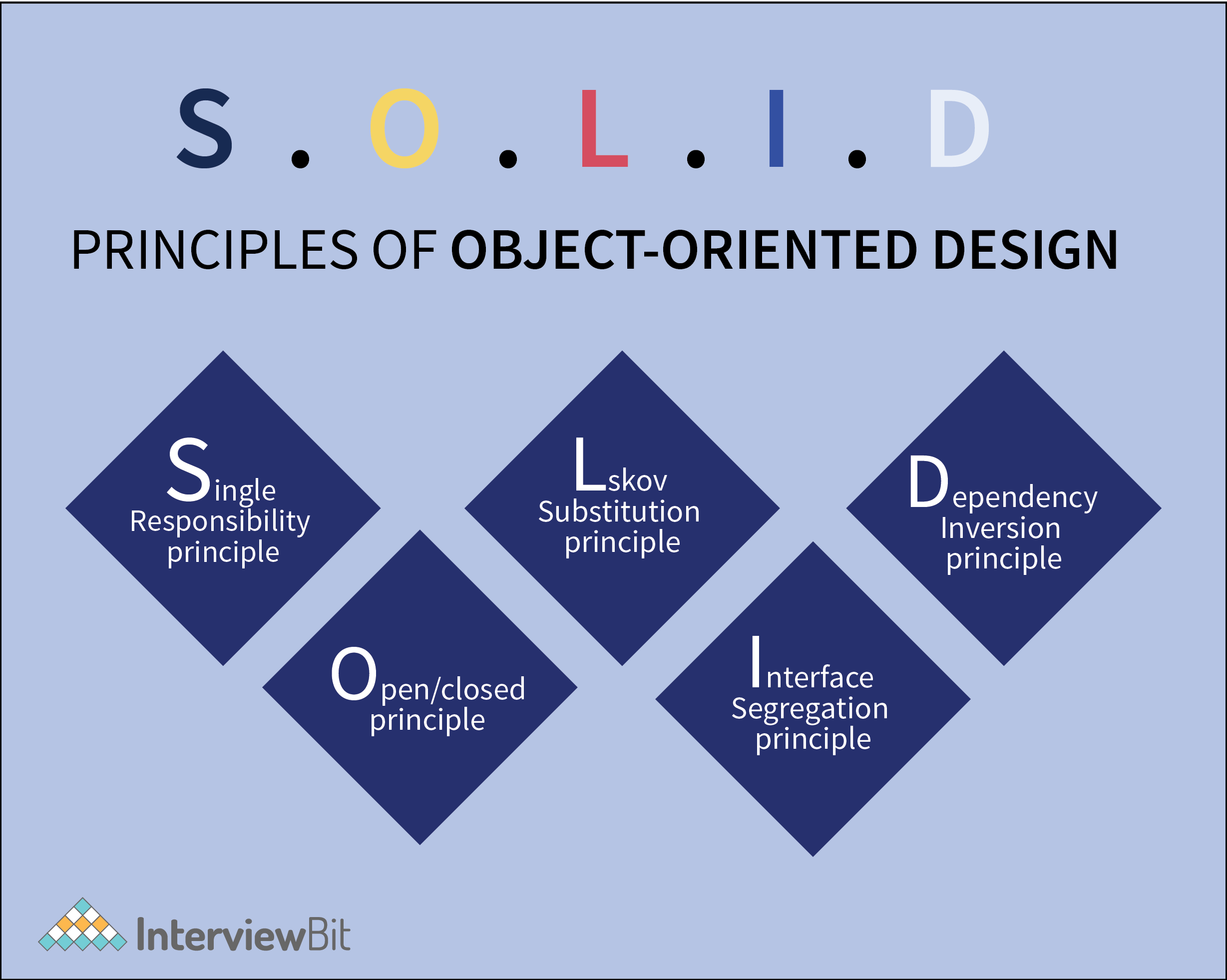 Principles of Software Engineering - InterviewBit