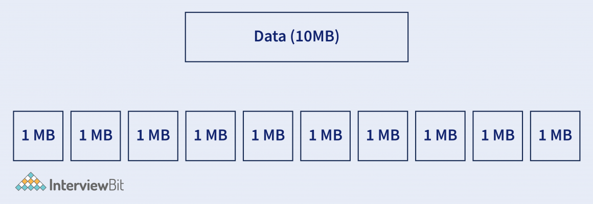 TCP IP Model | Layers and Importance - InterviewBit