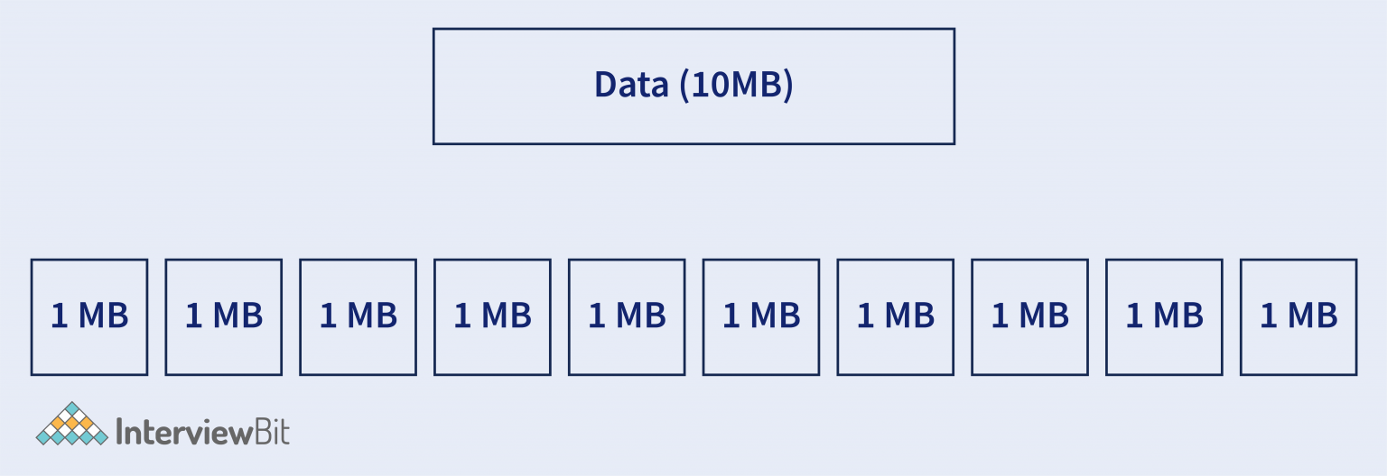 TCP IP Model | Layers and Importance - InterviewBit