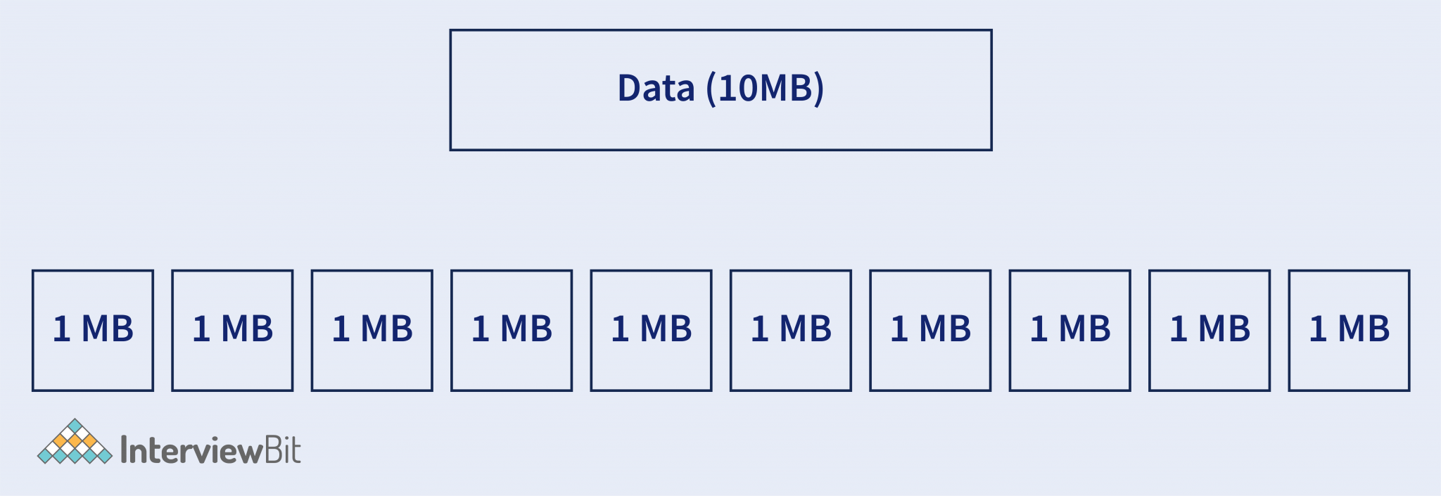 TCP IP Model | Layers and Importance - InterviewBit